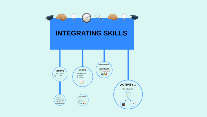 INTEGRATING SKILLS by on Prezi