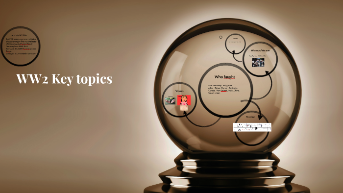 WW2 Key topics by phoenix styles on Prezi
