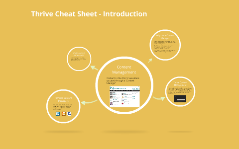 Thrive Cheat Sheet - Introduction by Andrew Ritchey on Prezi