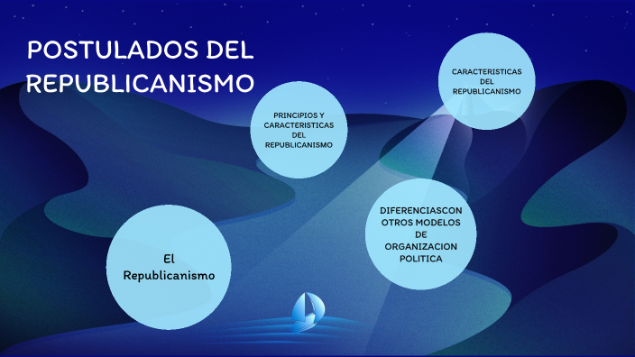 Postulados del Republicanismo by Dilan Lasso on Prezi