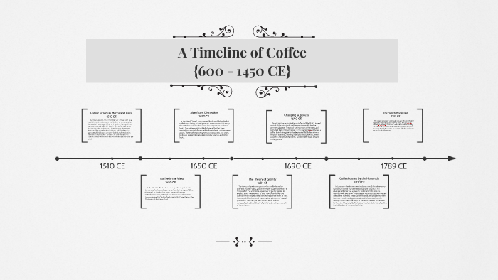 A Timeline of Coffee by Grace McKissock on Prezi
