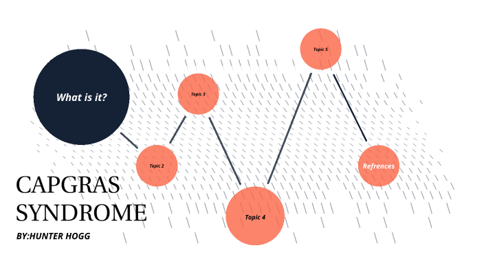 capgras by hunter hogg on Prezi