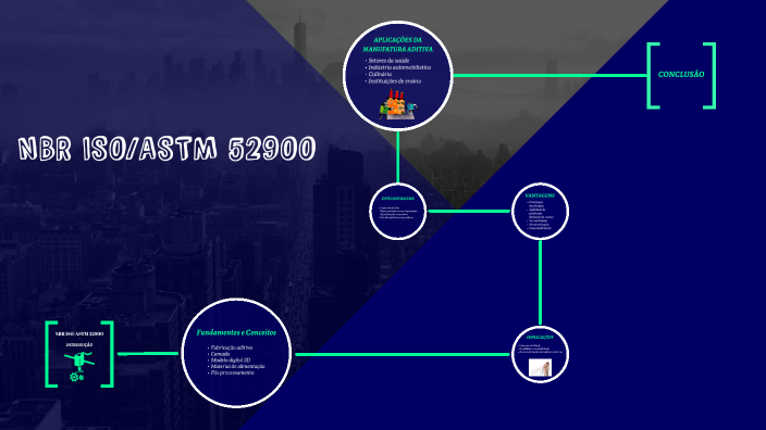 NBR ISO/ASTM 52900 by David Gomes on Prezi