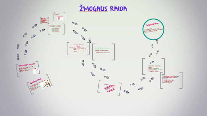 ŽMOGAUS RAIDA by Vilhelmina D on Prezi