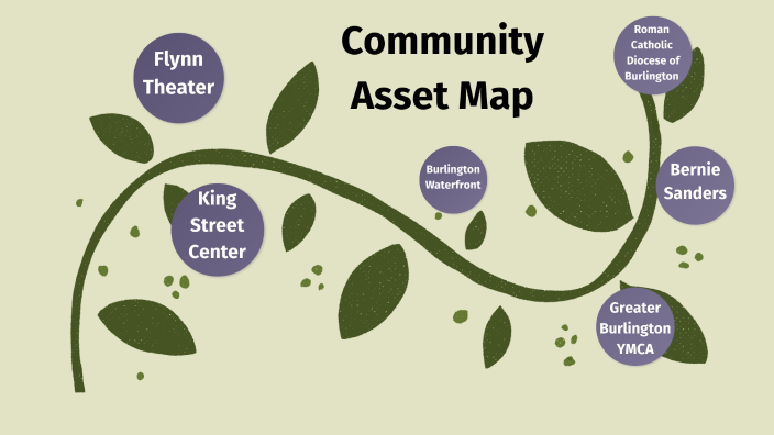 Community Asset Map by Caroline McClintock on Prezi