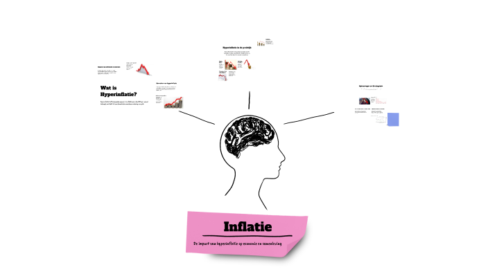 Hyperinflatie by Robbe Schildermans on Prezi