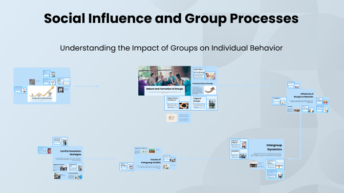 Social Influence and Group Processes by mariya shaji on Prezi