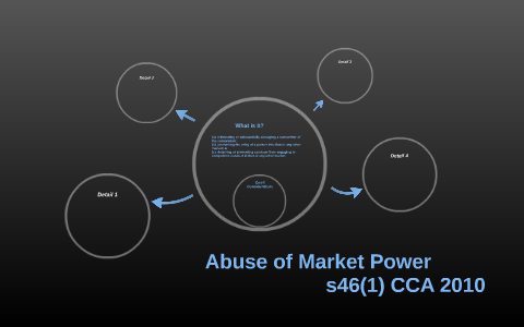 Abuse of Market Power by Caleb Chan on Prezi
