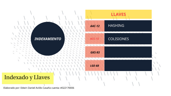 Indexado y Llaves by Edwin Daniel Avilés Casaña on Prezi