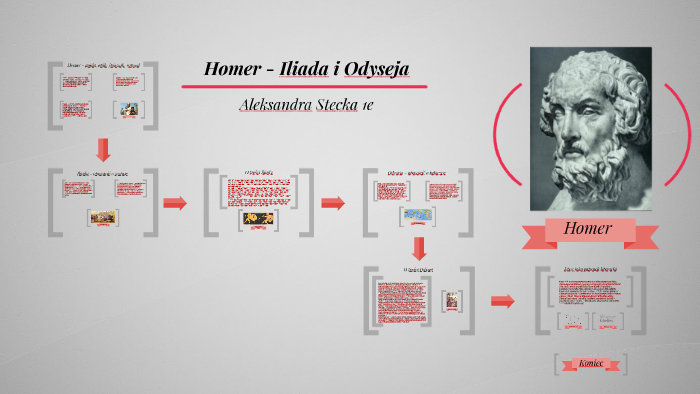 Homer - Iliada i Odyseja by Aleksandra Stecka on Prezi