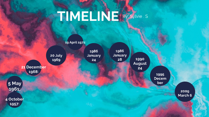 science project timeline by sylvie schnegelbeger on Prezi
