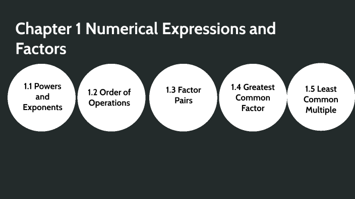 Chapter 1 Vocabulary Numerical Expressions and Factors by Anthony ...