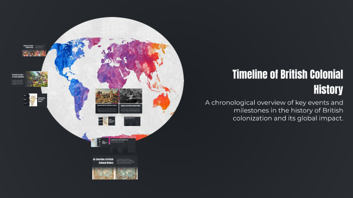 Timeline of British Colonial History by Morven Beaton-Thome on Prezi
