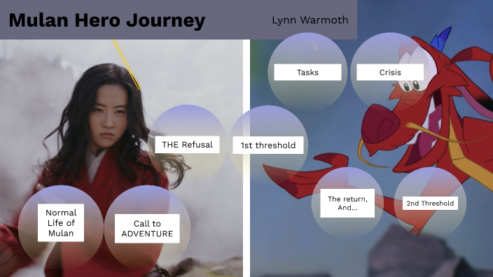 Mulan Hero Journey by Ochako Lynn on Prezi