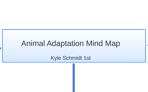 Animal Adaption Mind Map by Kyle Schmidt on Prezi