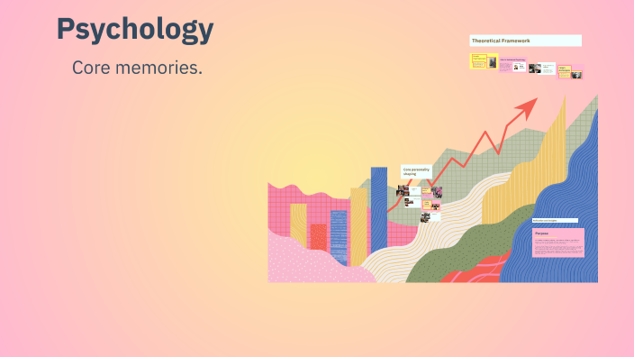 Exploring My Core Memories by Geet shah on Prezi