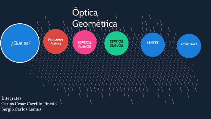 Óptica Geométrica by Fortino Carrillo Sandoval on Prezi