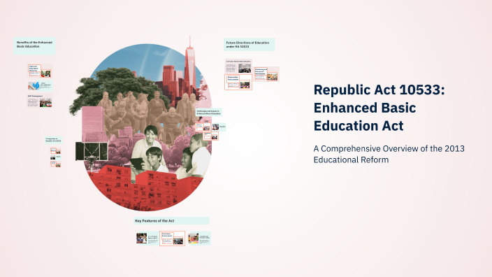 Republic Act 10533: Enhanced Basic Education Act by jeffrey bueza on Prezi