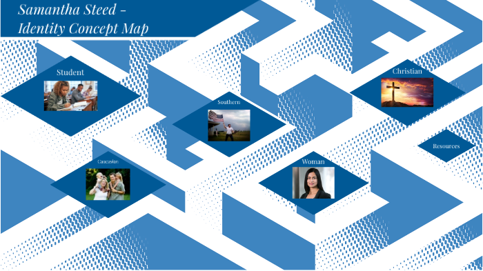 Identity Concept Map by Samantha Steed on Prezi