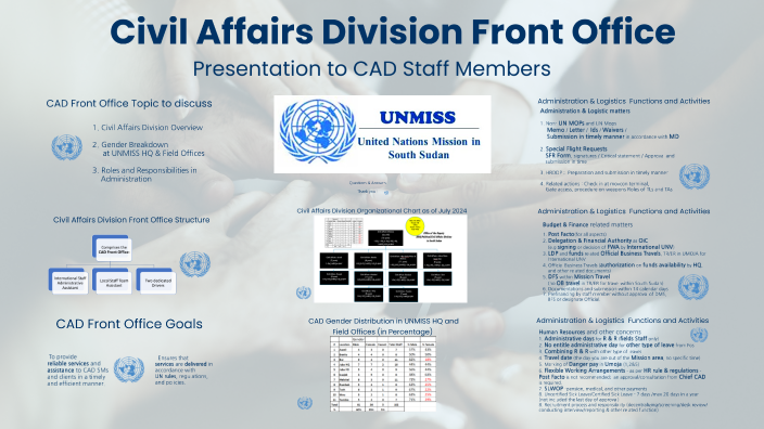 Civil Affairs Division Front Office Presentation by 성수 박 on Prezi