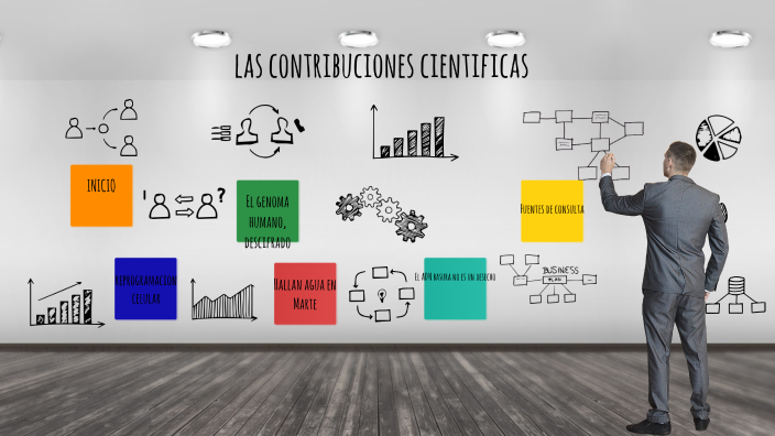 ALBERTO REYES by alberto monterrosas reyes on Prezi