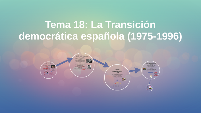 Tema 18 La Transición Democrática 1975 1996 By Francisco Javier