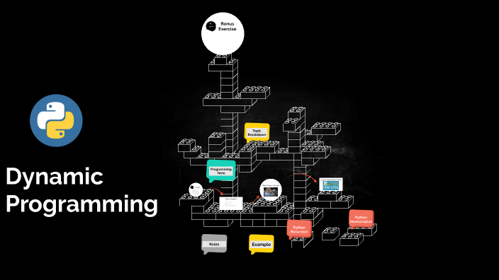 Dynamic Programming by charles jiron on Prezi