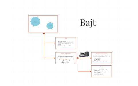 Bajt by Nikolina Kovacevic on Prezi