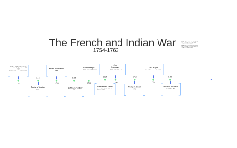 French and Indian War timeline by Charlotte Dorn on Prezi