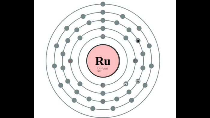 Ruthenium was discovered byKarl Karlovich Klaus by Megan Ormiston on Prezi