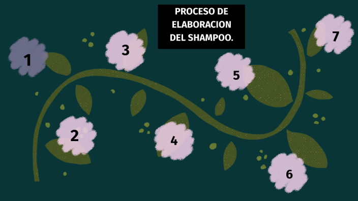 LABORATORIOS PHARMA by Suly Alexandra Sánchez Rojas on Prezi