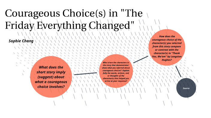 Sophie-Courageous Choice(s) in "The Friday Everything Changed" by ...