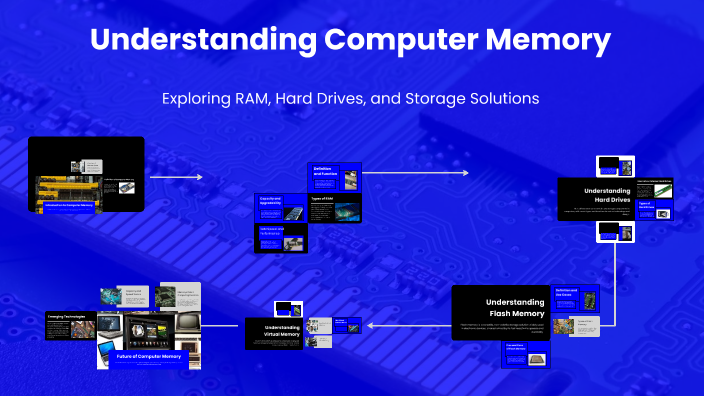 Understanding Computer Memory by Robert Reclaw on Prezi