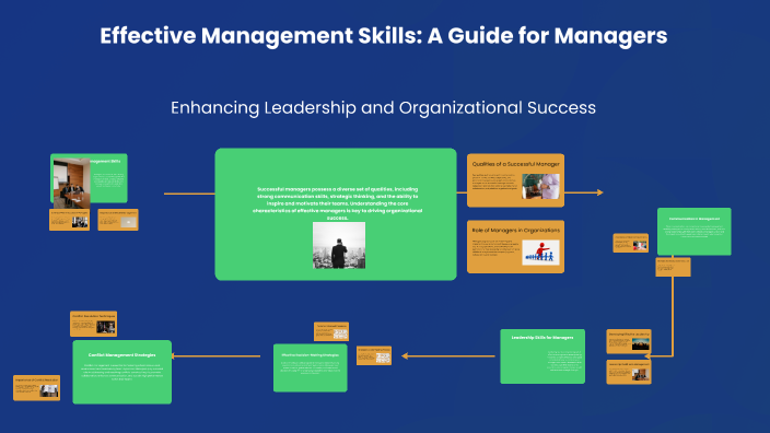 Effective Management Skills: A Guide for Managers by khaled abosamra on ...