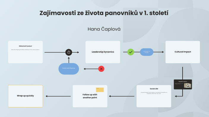 Interesting Facts of Emperor Life in the 1st Century by Hana Čaplová on ...