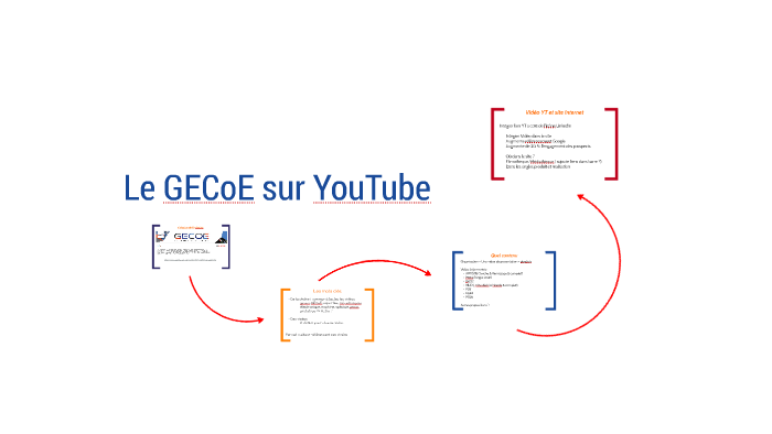 Le GECoE sur YouTube by Solène Leprêtre on Prezi