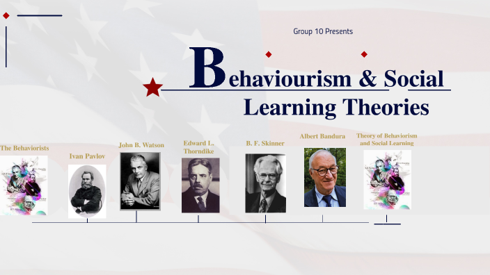 Lesson 10 Behaviourism and Social Learning Theories by Allyssa Figura ...