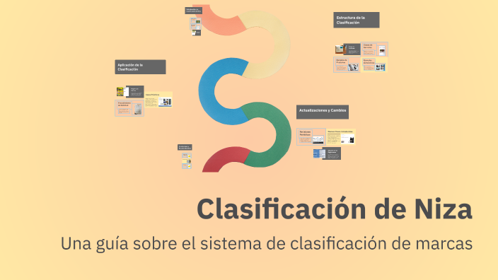 Clasificación de Niza by Vaneza López Alvarez on Prezi