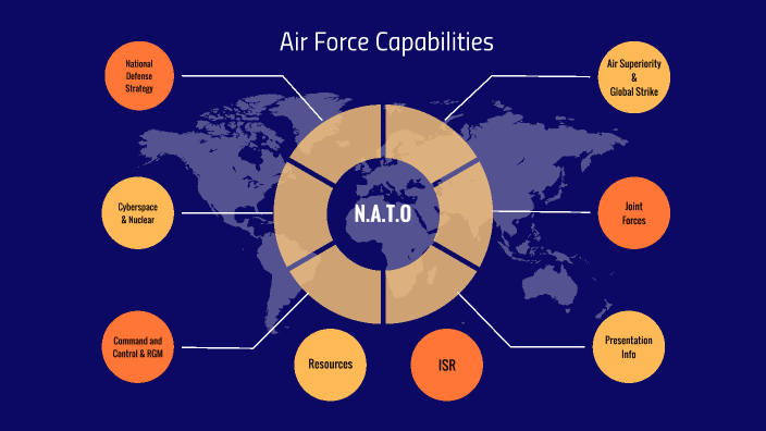 ALS NATO Presentation by Jayauna Tyler on Prezi