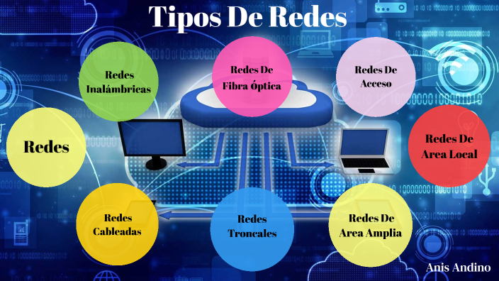 Tipos De Redes by Anis. Judith Andino. Ortiz on Prezi