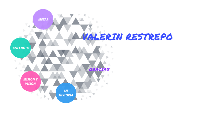 AUTOBIOGRAFIA VALERIN by valerin restrepo on Prezi
