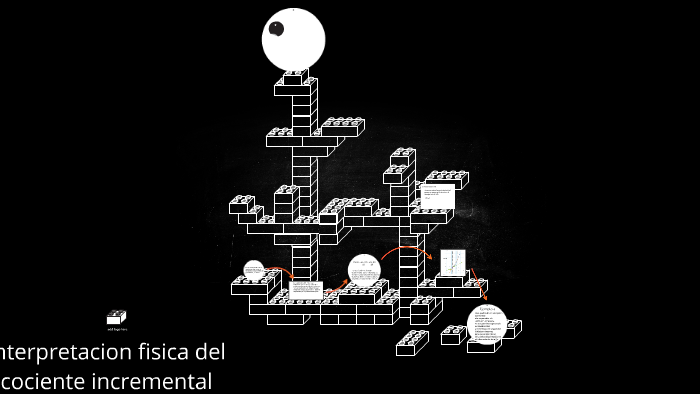 Interpretacion fisica del cociente incremental by Andres Monar on Prezi