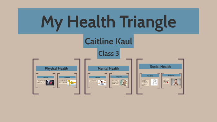 My Health Triangle by caitline kaul on Prezi