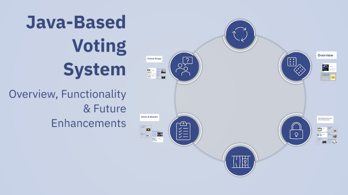 Java-Based Voting System by Aryan Bansal on Prezi