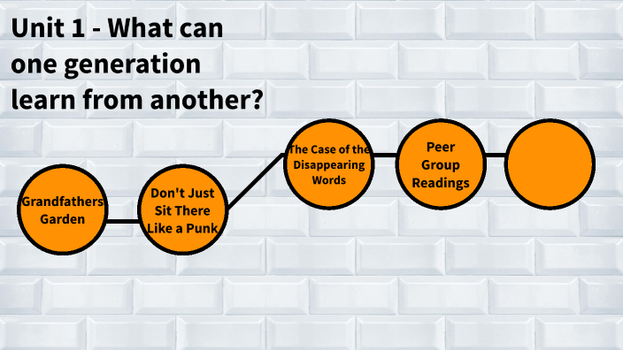 Unit 1 - What can one generation learn from another? by Mr. Sariahmed ...