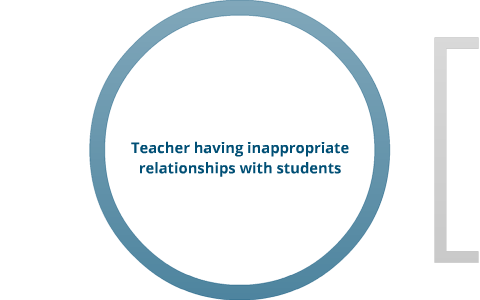 Teachers illegaly using computers in school by Christian ryals on Prezi