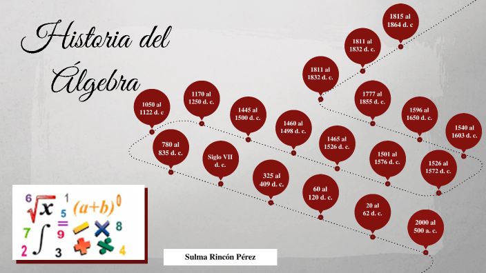 HISTORIA DEL ALGEBRA by Sulma Rincón Pérez on Prezi