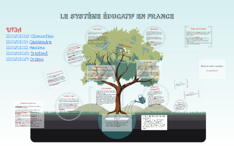 LE SYSTÈME ÉDUCATIF EN FRANCE by Chelsea Chang on Prezi