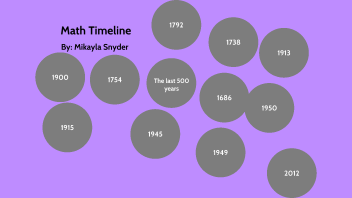 Math Timeline by mikayla snyder on Prezi