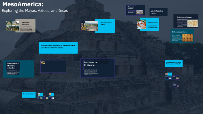 Civilizations of the Andes and Mesoamerica by Ashly Orellana Landaverde ...